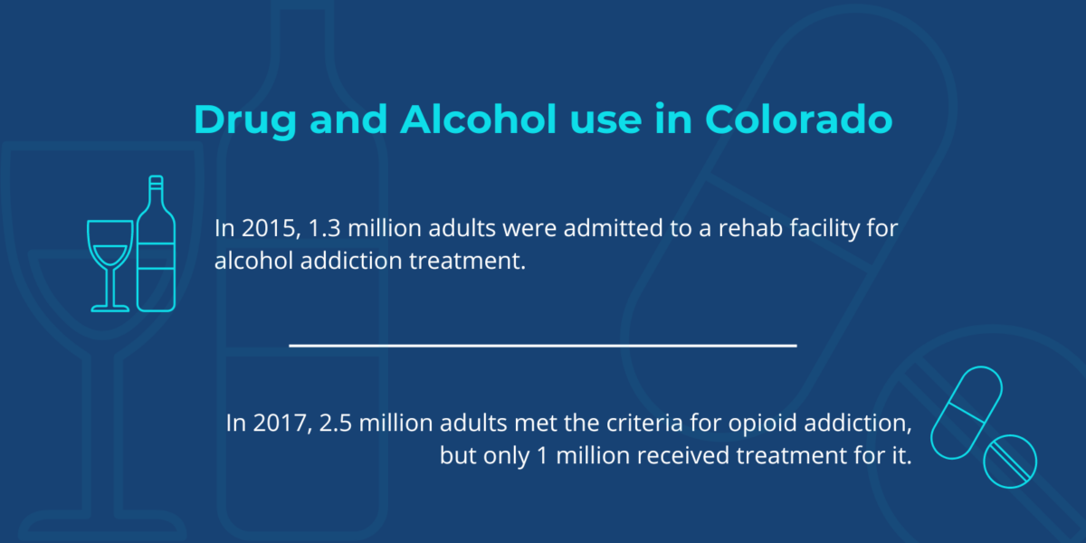 Colorado Drug & Alcohol Resource Centers | Sandstone Care