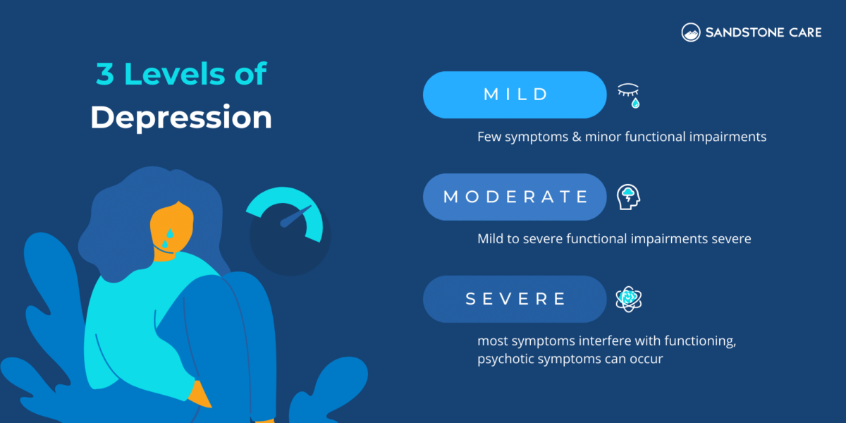 Am I Depressed (Quiz): 5 Major Signs of Depression | Sandstone Care