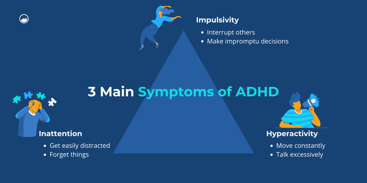 ADHD (Quiz): The Ultimate Guide to Managing ADHD