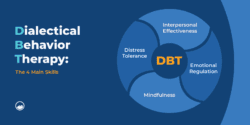DBT Skills (List): 4 Clever Coping Strategies