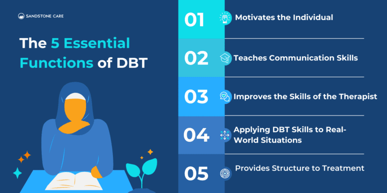 DBT Skills (List): 4 Clever Coping Strategies
