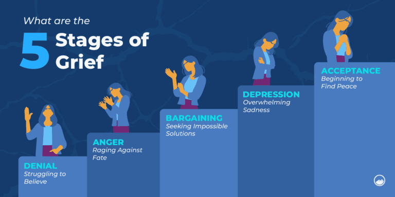 5 Stages of Grief | Coping with Loss & Understanding Emotions