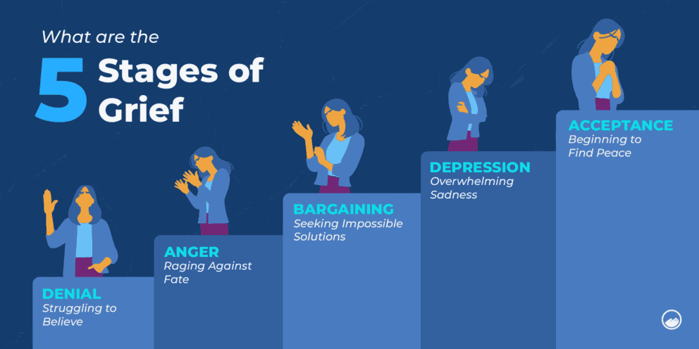 5 Stages of Grief & Coping | Sandstone Care