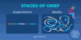 5 Stages of Grief | Coping with Loss & Understanding Emotions