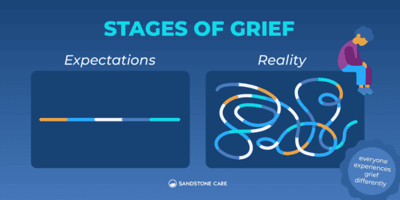 5 Stages of Grief & Coping | Sandstone Care
