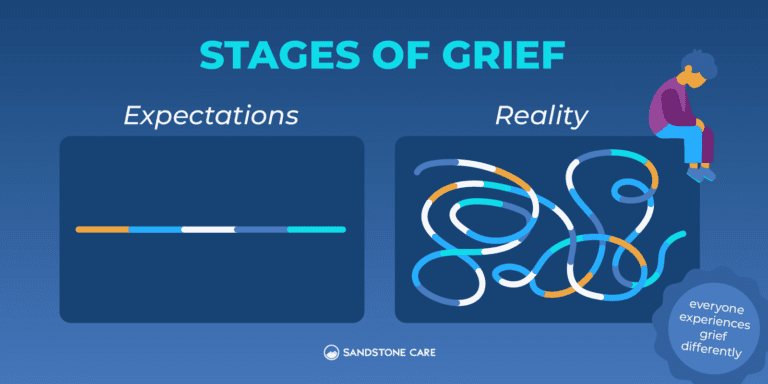 5 Stages of Grief | Coping with Loss & Understanding Emotions