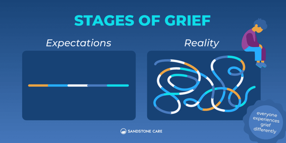 5 Stages of Grief | Coping with Loss & Understanding Emotions