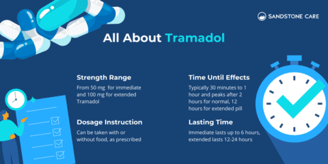 Tramadol: Addiction, Side Effects, & Interactions | Sandstone Care