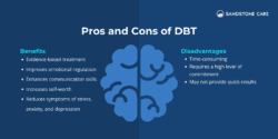 DBT Skills (List): 4 Clever Coping Strategies