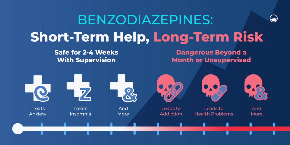 Benzodiazepine Dependence: 7+ Brain & Body Effects of Benzos
