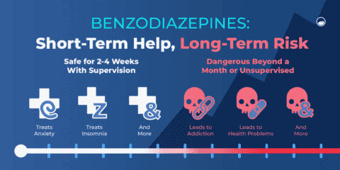 Benzodiazepine Dependence: 7+ Ways Benzos Affect the Brain & Body