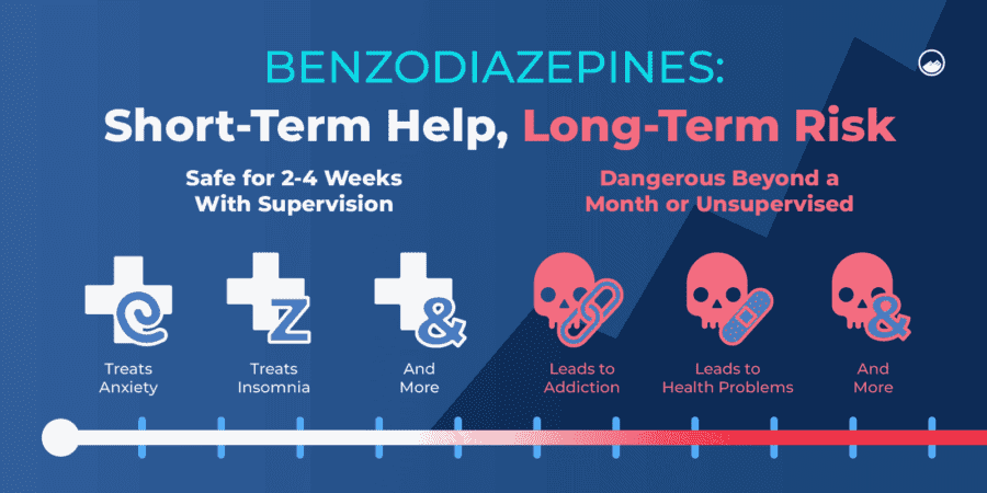 Benzodiazepine Dependence: 7+ Brain & Body Effects of Benzos