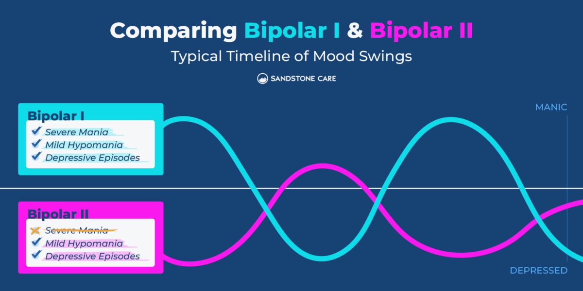 Bipolar Disorder | A Complete Guide to Symptoms & Treatment