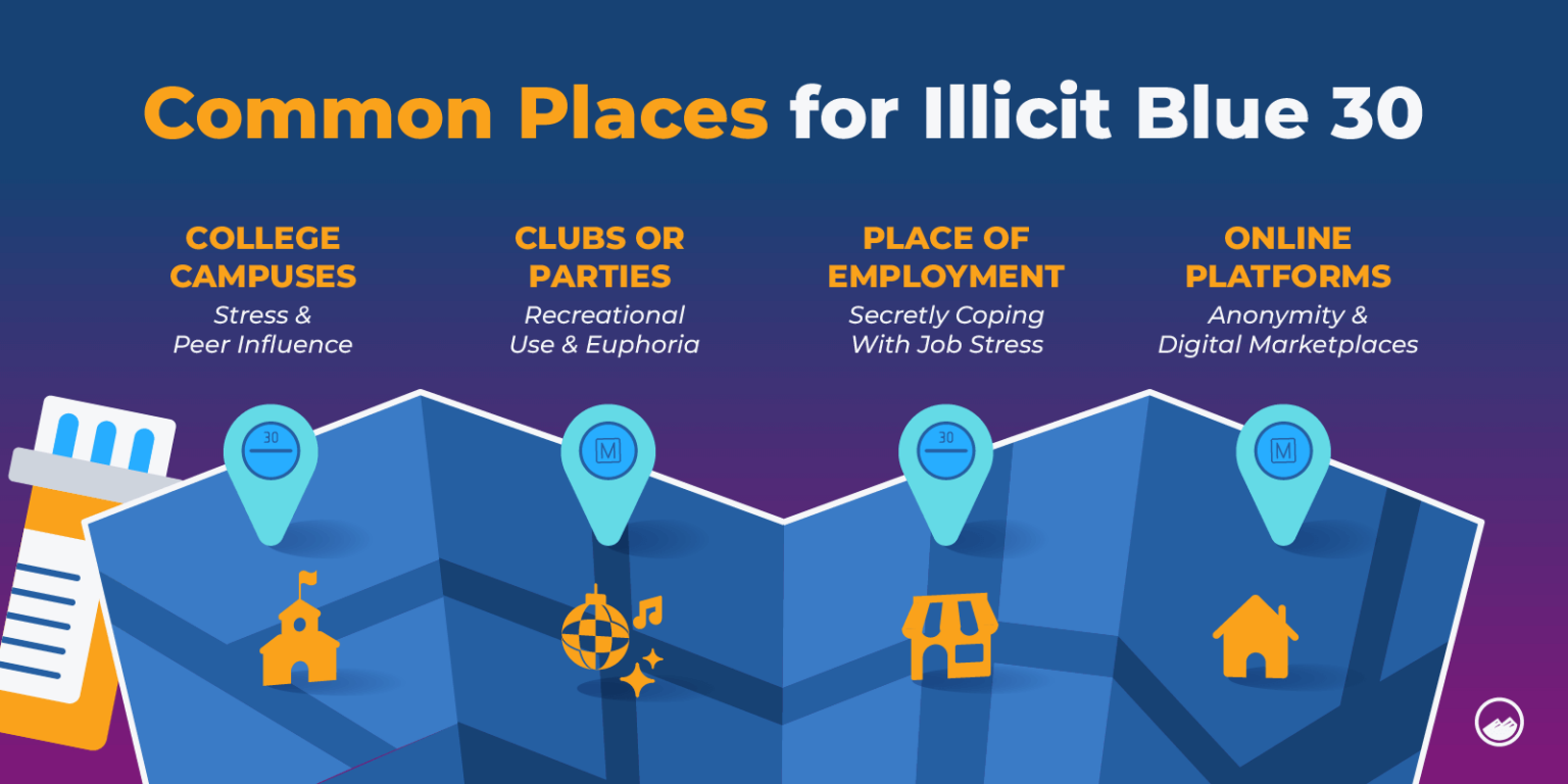 Blues Drug: Understanding the M30 Pill | Sandstone