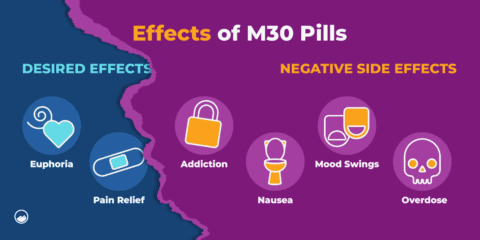 Blues Drug: Understanding the M30 Pill | Sandstone