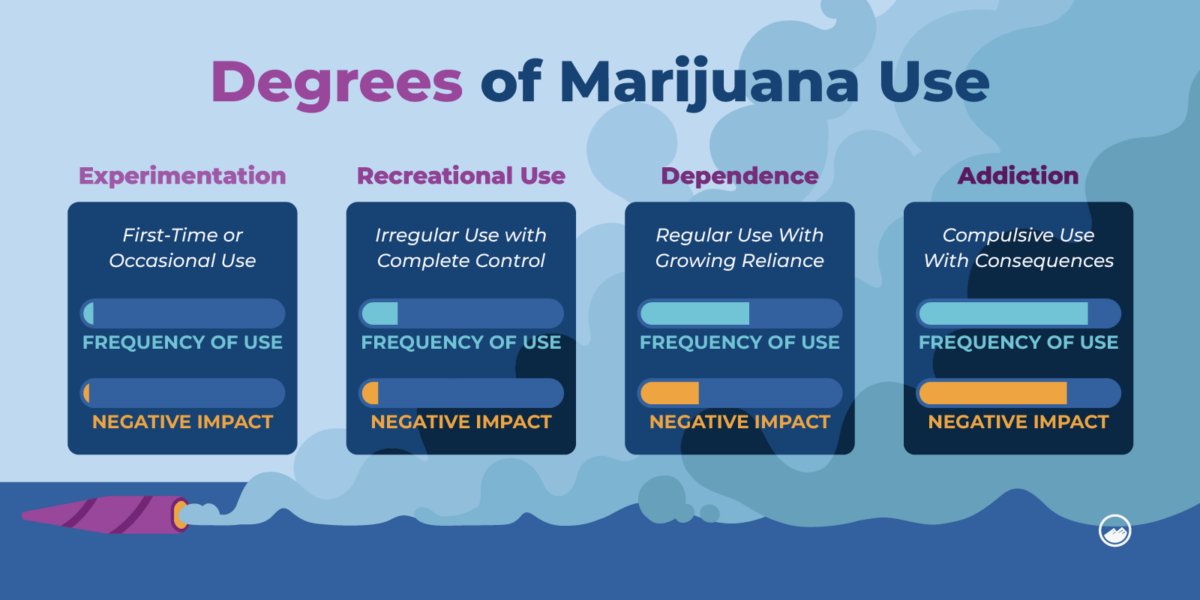 Can You Get Addicted to Marijuana: Risks of Weed Addiction Can You Get Addicted to Marijuana: Risks of Weed Addiction
