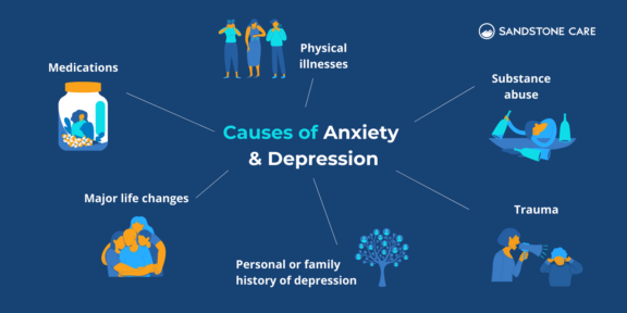 Depression & Anxiety | Signs, Symptoms, and 8 Coping Strategies