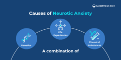 Neurotic: Behavior, Meaning, & 5 Tips to Cope | Sandstone Care