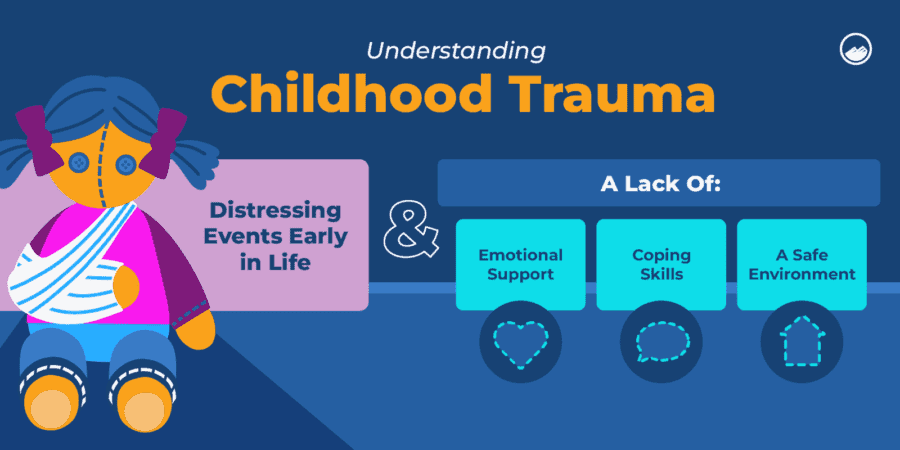 Childhood Trauma Quiz & Signs | Sandstone Care