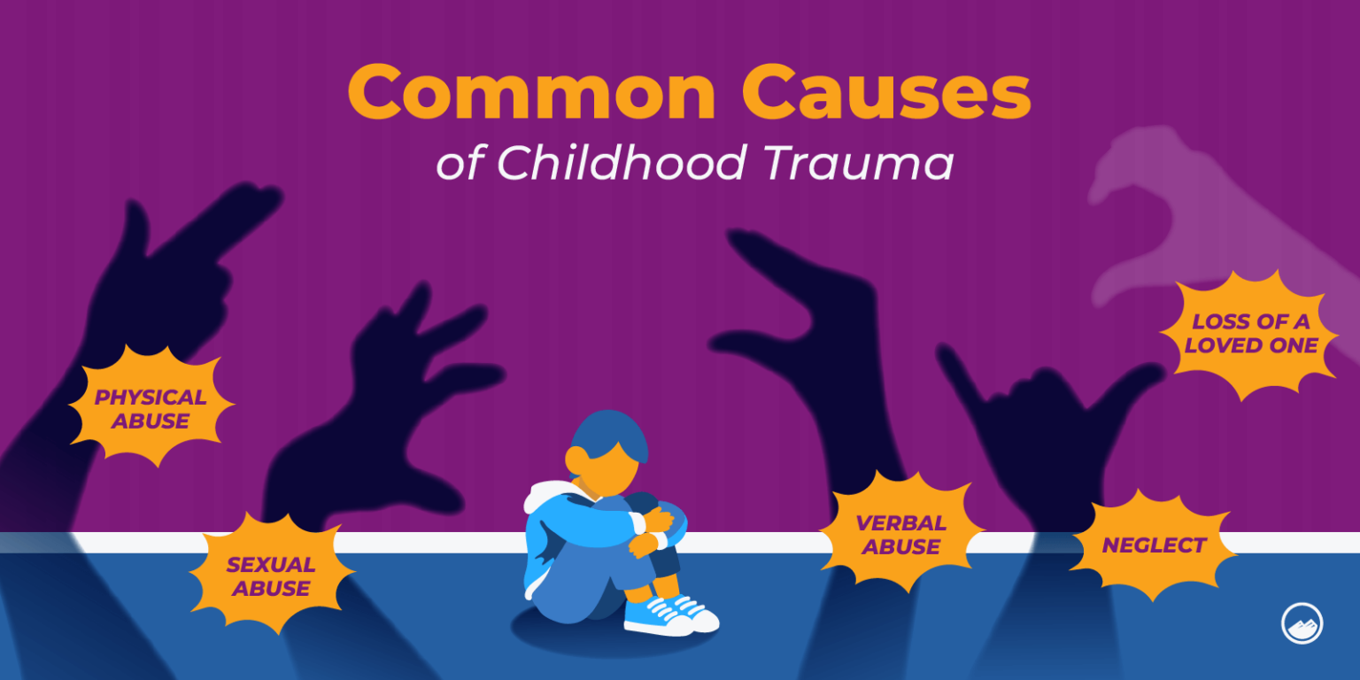 Childhood Trauma: 17+ Signs & How To Get Help | Sandstone Care