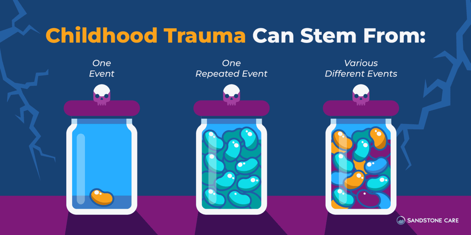 Childhood Trauma Quiz & Signs | Sandstone Care
