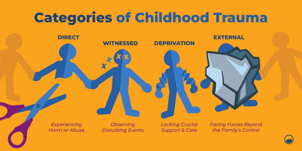 Childhood Trauma: 17+ Signs & How To Get Help | Sandstone Care