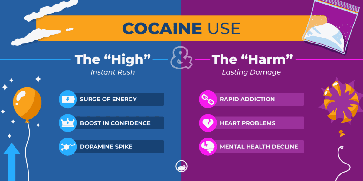 Cocaine Guide: In-Depth Look at Coke, Crack, & More