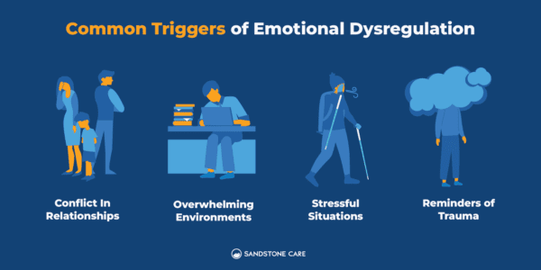 Emotional Dysregulation | Types, Causes, & Top Treatments