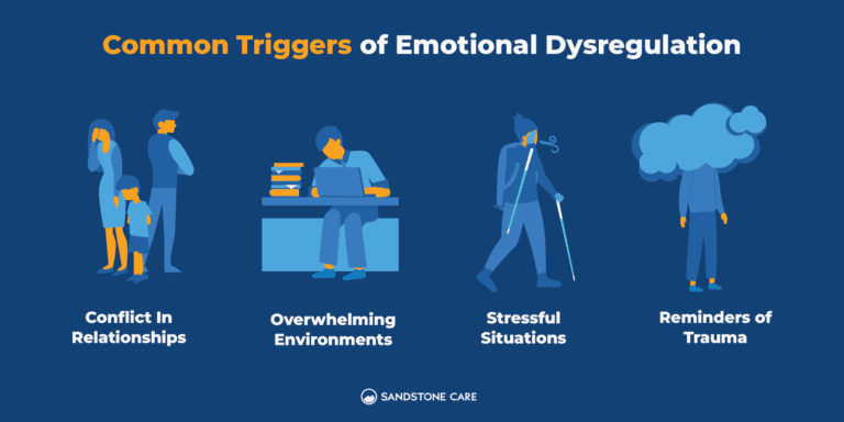 Emotional Dysregulation | Types, Causes, & Top Treatments