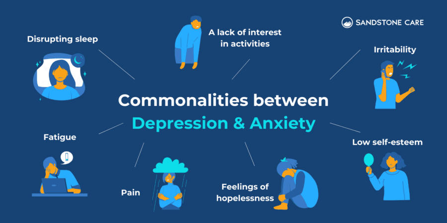 Depression & Anxiety | Signs, Symptoms, and 8 Coping Strategies