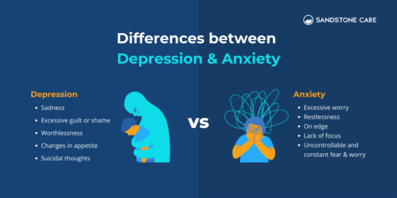 Depression & Anxiety: Signs & Coping | Sandstone Care