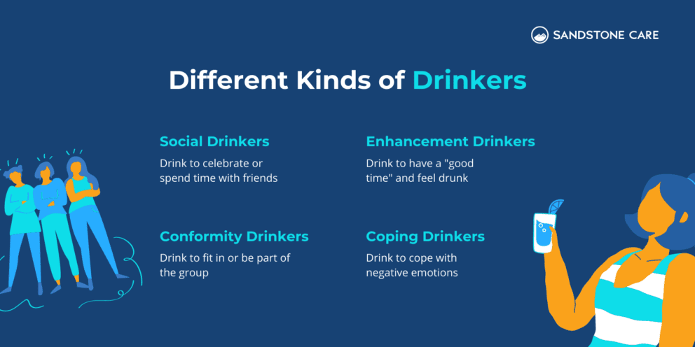 Am I an Alcoholic? Take the Quiz | Sandstone Care