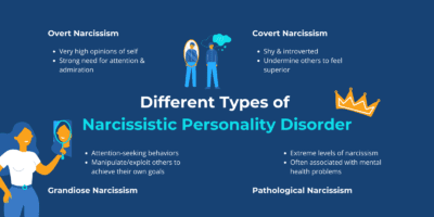 Narcissistic Personality Disorder: Recognizing NPD in Teens