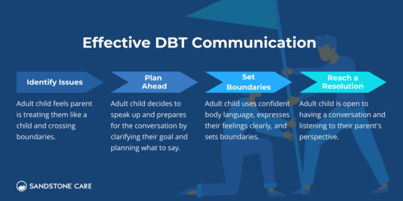 DBT Skills (List): 4 Clever Coping Strategies