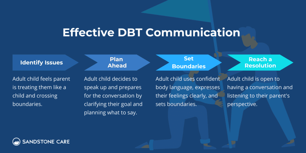 DBT Skills (List): 4 Clever Coping Strategies