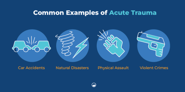 Types of Trauma | 7 Common Types and Their Impacts
