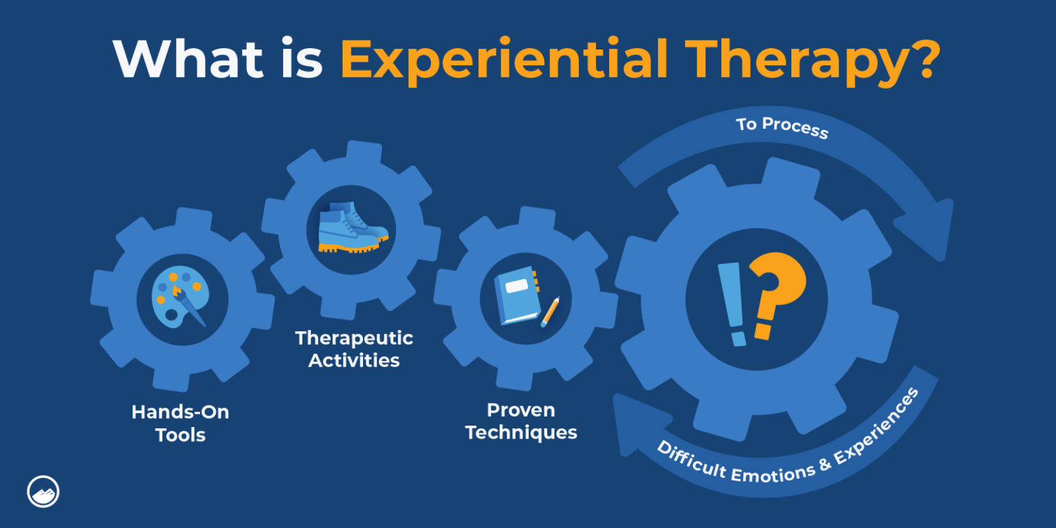 Experiential Therapy | 7+ Innovative Approaches for Healing