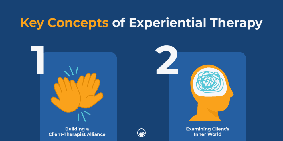 Experiential Therapy | 7+ Innovative Approaches for Healing
