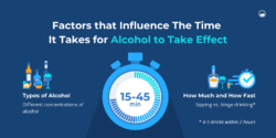 How Long Does Alcohol Stay In Your System?