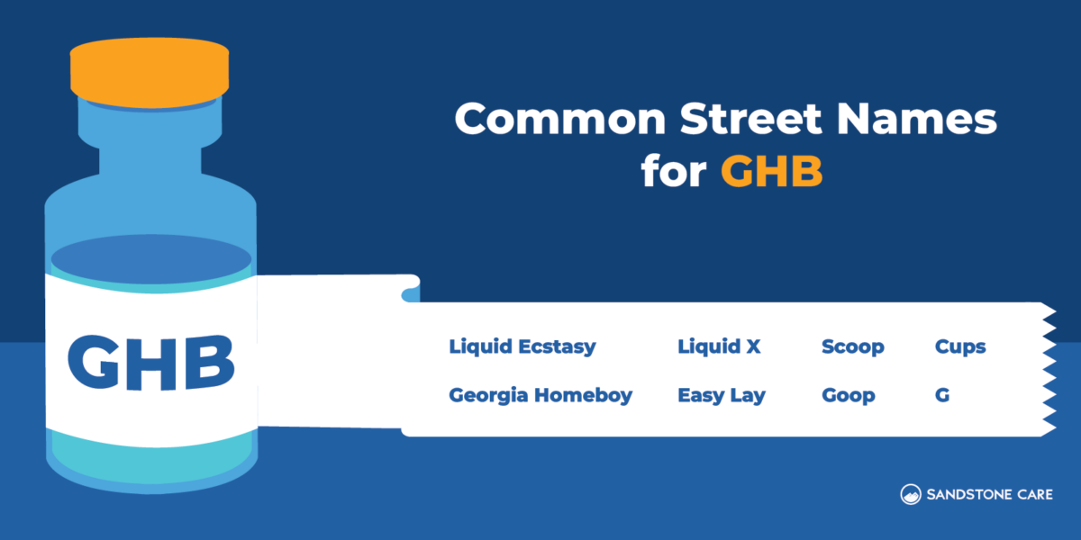 GHB Abuse | 10+ Must-Know Facts About Gamma-hydroxybutyrate