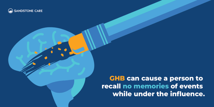 GHB Abuse | 10+ Must-Know Facts About Gamma-hydroxybutyrate