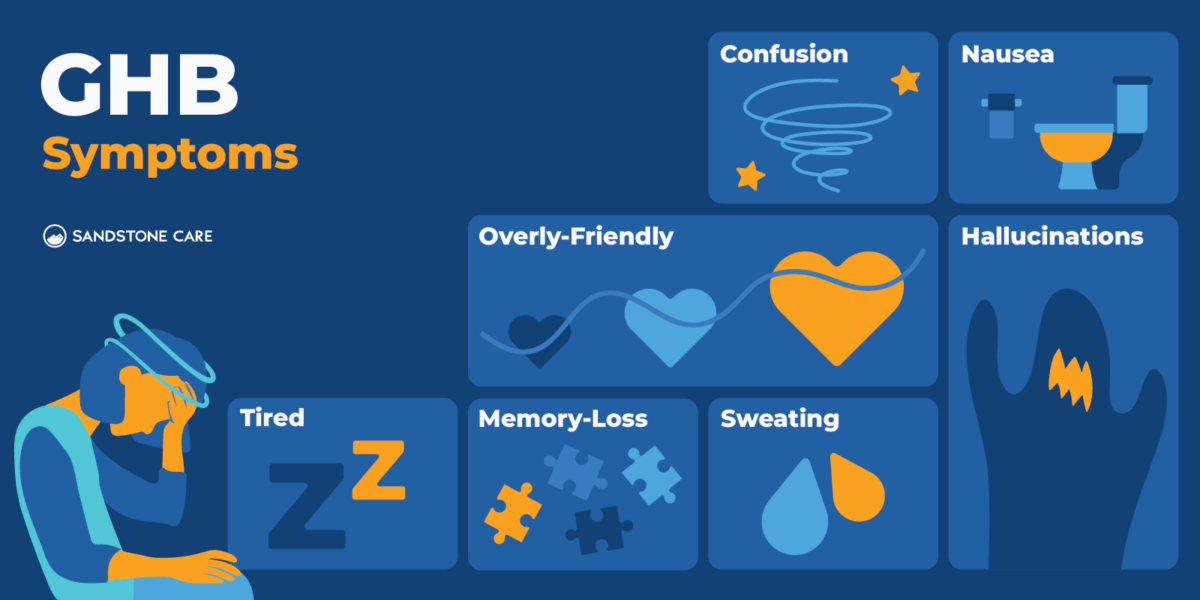 GHB Abuse | 10+ Must-Know Facts About Gamma-hydroxybutyrate