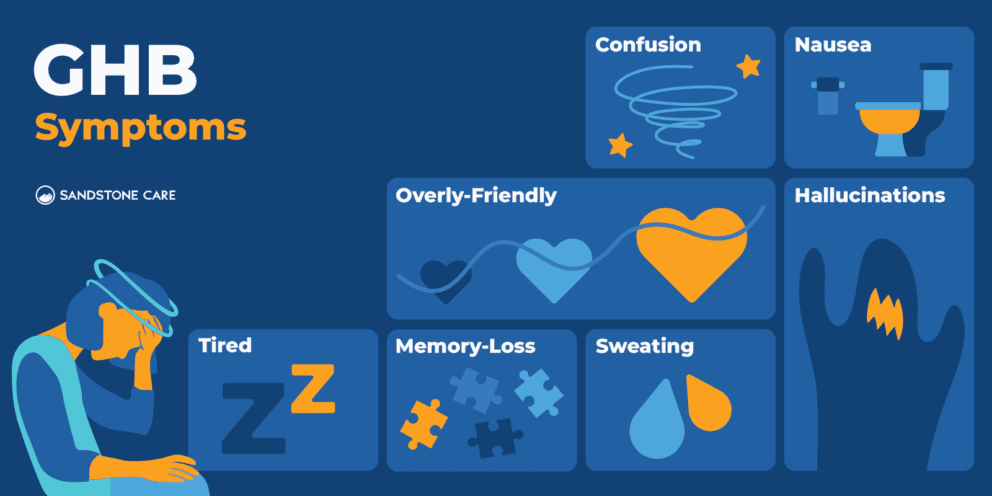 GHB Abuse | 10+ Must-Know Facts About Gamma-hydroxybutyrate