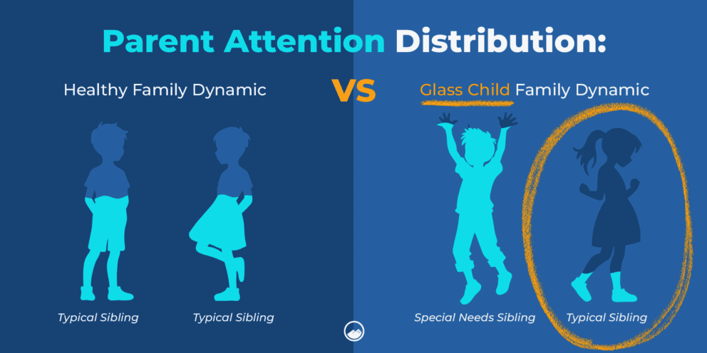 Glass Child Syndrome: Signs & Tips | Sandstone Care