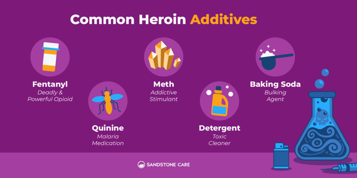 Heroin (Drug): Overdose, Withdrawal & Addiction Treatment