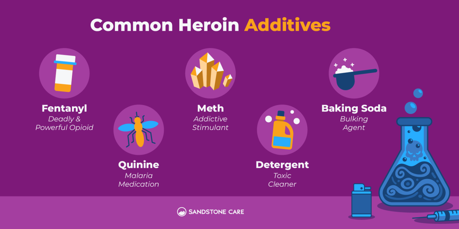 Heroin (Drug): Overdose, Withdrawal & Addiction Treatment