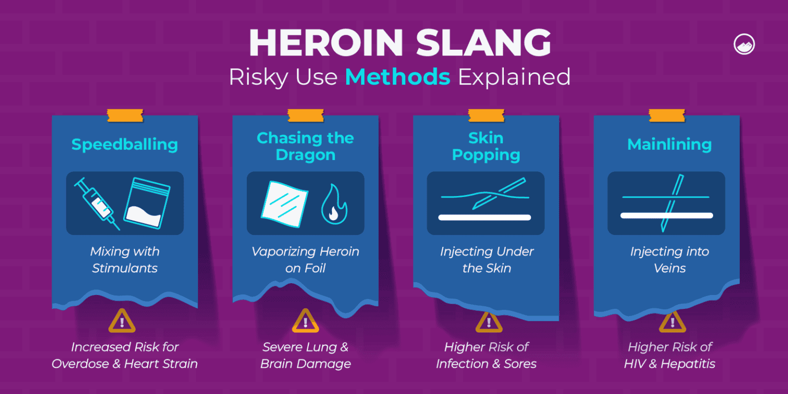 Heroin (Drug): Overdose, Withdrawal & Addiction Treatment