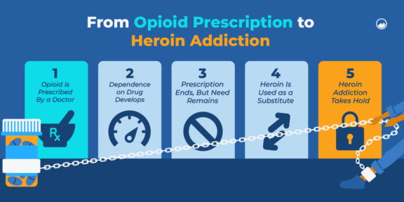 Heroin (Drug): Overdose, Withdrawal & Addiction Treatment
