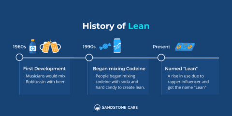 Lean Drug | 15+ Shocking Facts About Purple Drank