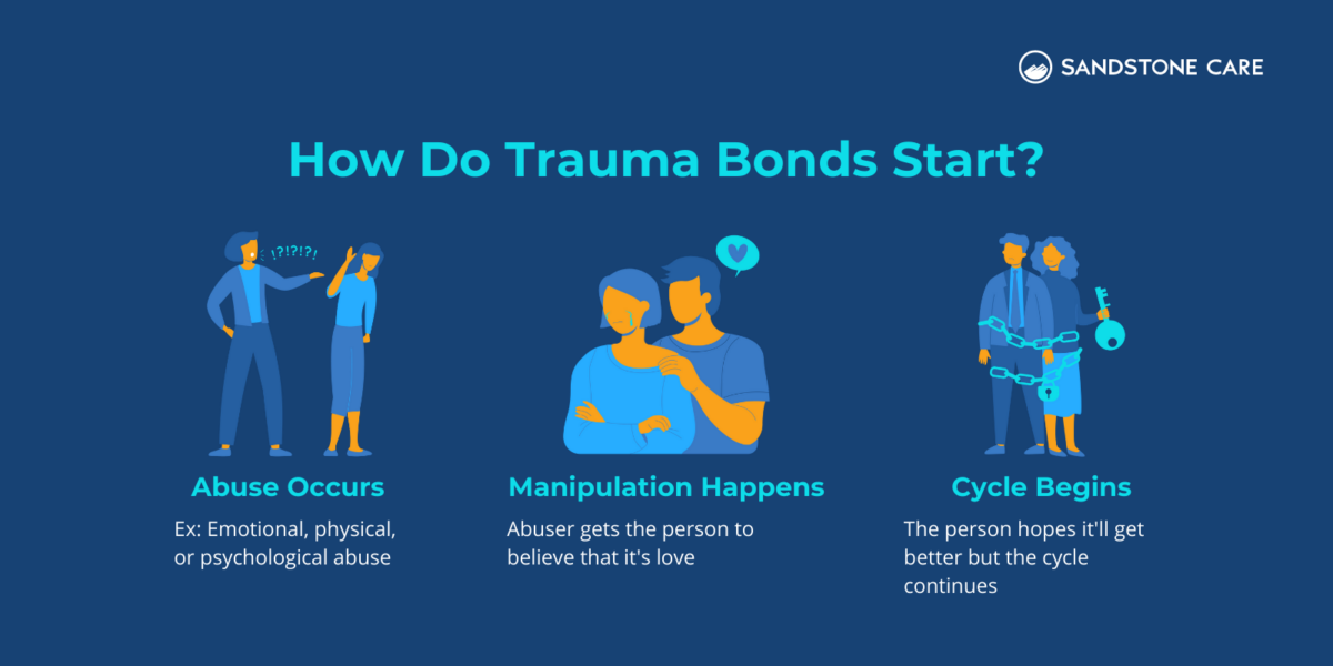 Trauma Bonding Stages Recovery Sandstone Care Trauma Bonding Stages Recovery Sandstone Care